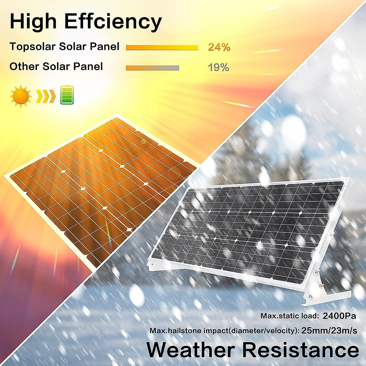 Topsolar 100W 12V Solar Panel Kit Battery Charger 100 Watt 12 Volt Off Grid System for Homes RV Boat + 30A Solar Charge Controller + Solar Cables + Brackets for Mounting