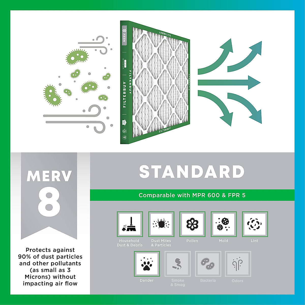 Filterbuy 20x21.5x1 Air Filter MERV 8 Dust Defense (4-Pack), Pleated HVAC AC Furnace Air Filters Replacement (Actual Size: 19.88 x 21.50 x 0.75 Inches)