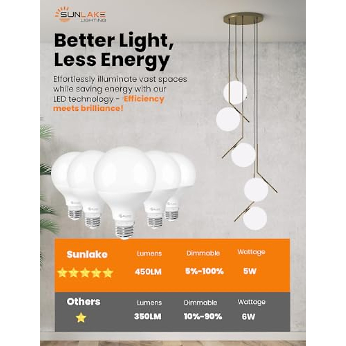 SunLake 12 Pack G25 Vanity Globe Light Bulbs 5 Watt (40 Watt Equivalent) Dimmable, 5000K Daylight LED, Eye Friendly 450 LUMENS, E26 Base, Ideal for Bathroom Makeup Mirror Droplight, Floor lamp