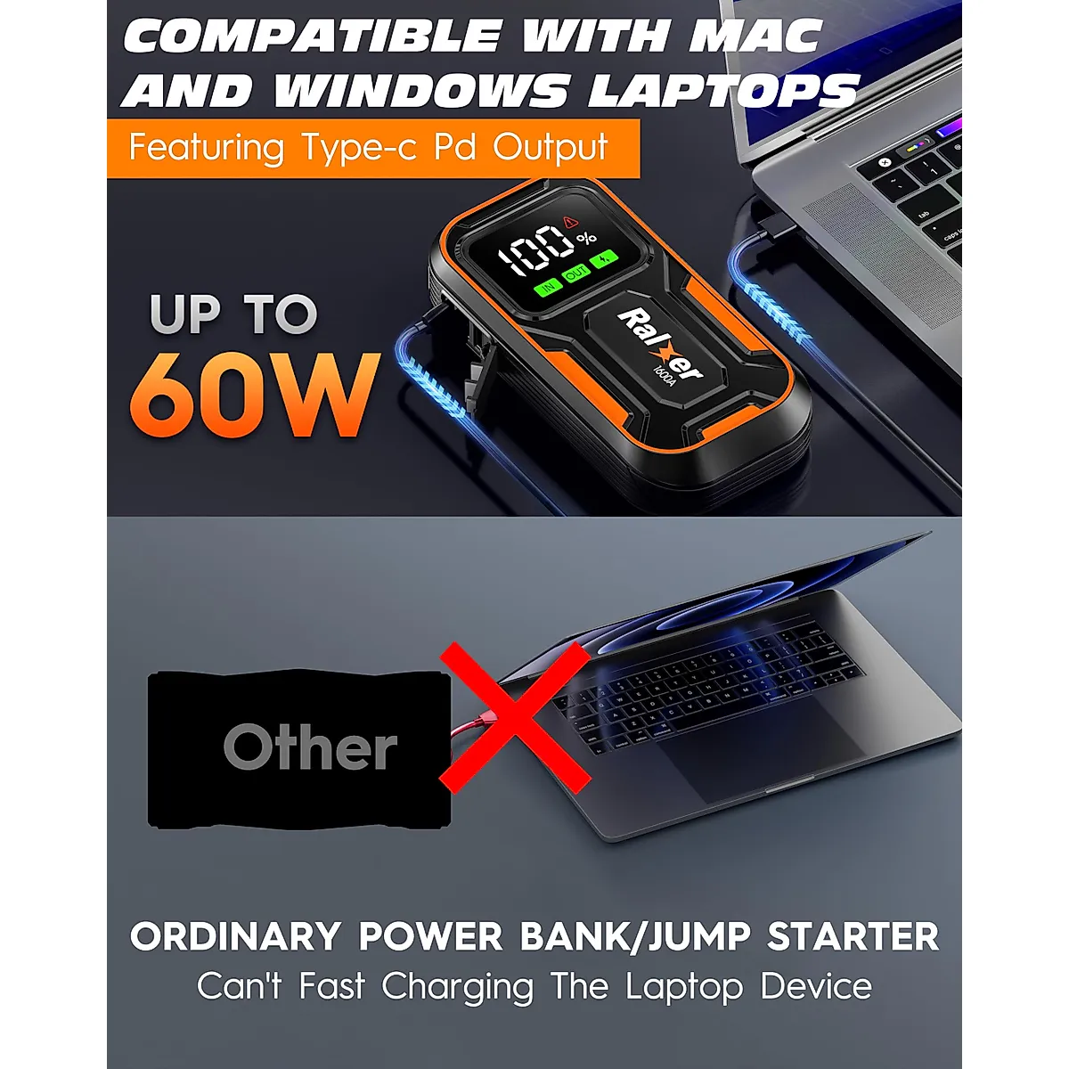 RALXER 1600A Peak 15200mAh Portable Car Jump Starter, Jump Starter Battery Pack (Up to 7.5L Gas or 6.0L Diesel Engine), 12V Battery Jump Starter with Type C-C PD60W (Input/Output) and LED Display