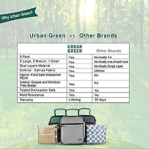 Reusable Sandwich Snack Bags for kids Urban Green, Sandwich bags zipper dishwasher safe, snack pouch bag cloths, Lunch Bags, BPA Free, 5 pack, Dinosaur snack Bags, Toiletry Makeup Bag