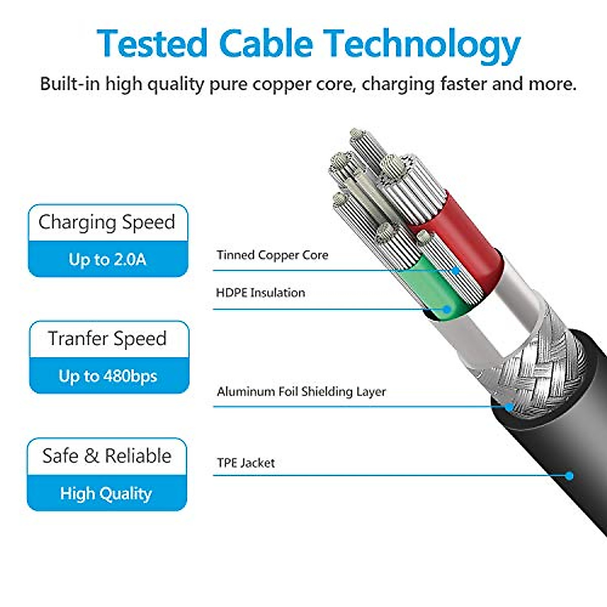 Adaptive Fast Charging USB Wall Charger Adapter 25W Dual Port with 2Pack 4ft USB Type C Cable for Samsung Galaxy S10 / S10+ / S10e / S9 / S8, Other USB-C Devices