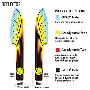 MVP Disc Sports Neutron Deflector Disc Golf Midrange (170-175g / Colors May Vary)