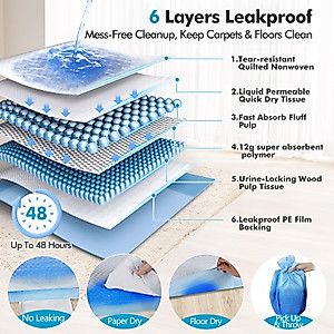 Gimars 4XL 36"x36" Thicken Heavy Absorbency Dog Pad Extra Large- Jumbo Disposable Polymer Quick Dry No Leaking Pee Pads for Dogs, Cats, Rabbits Pets 30 Counts