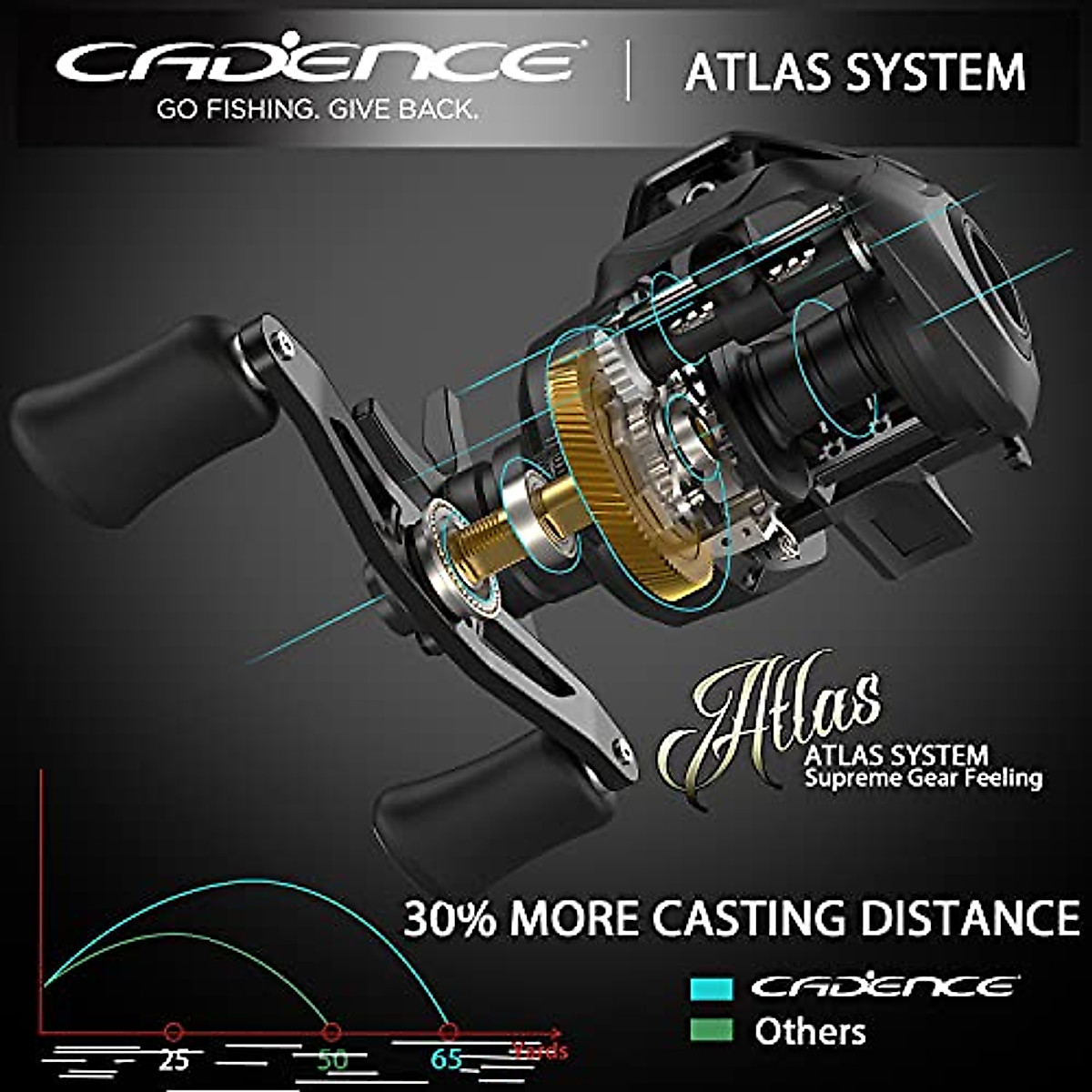 Cadence CB5 Baitcasting Reels Lightweight Graphite Frame Fishing Reels with 8 Corrosion Resistant Bearings Baitcaster Reels Carbon Fiber Drag Baitcast Reels with 6.6:1 Gear Ratio Casting