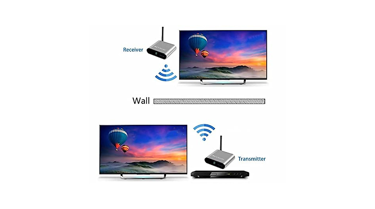 AV Transmitter Receiver - Wireless 5.8GHz Audio Video