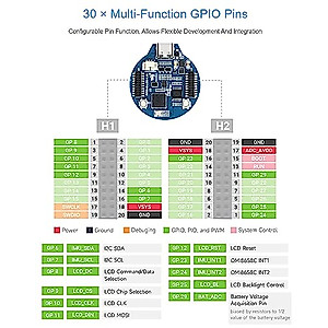 Waveshare RP2040 MCU Board with 1.28inch Round LCD Accelerometer and Gyroscope Sensor