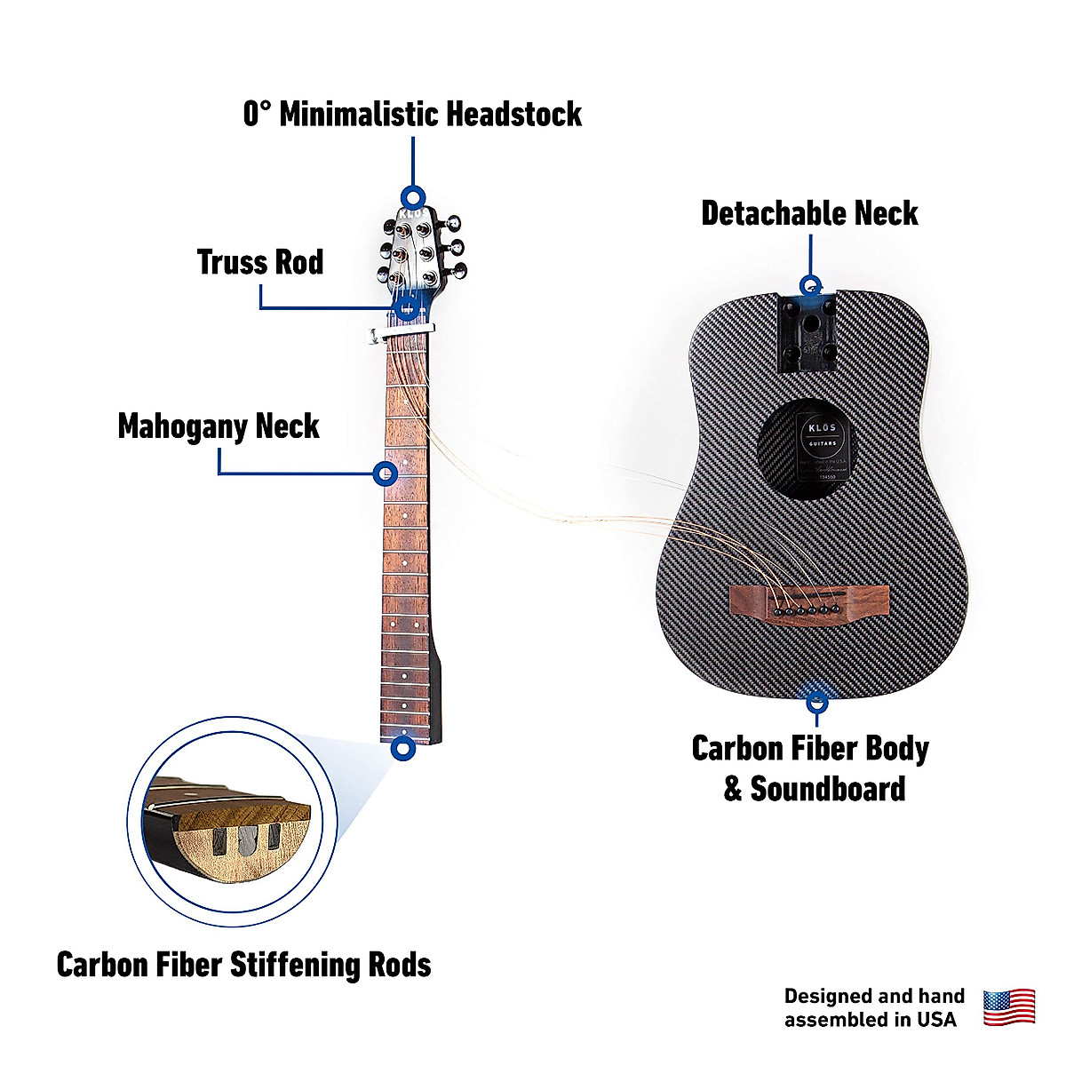 KLŌS 20' Straight to Straight Silent Cable and Black Carbon Fiber Travel Acoustic Guitar Kit Bundle