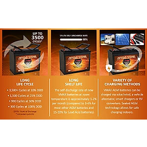 VMAX MR96-60 12V 60Ah AGM Deep Cycle Marine Battery for 12 Volt 40 Pound 40lb Thrust Trolling Motors