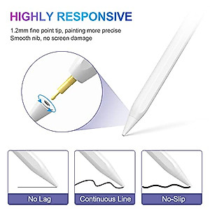 Stylus Pen for iPad 2018-2022 with Palm Rejection, Active Pencil for Apple iPad 10th/9th/8th/7th/6th Generation, iPad Pro 11/12.9 inch, iPad Air 5th/4th/3th Gen, iPad Mini 6th/5th Gen