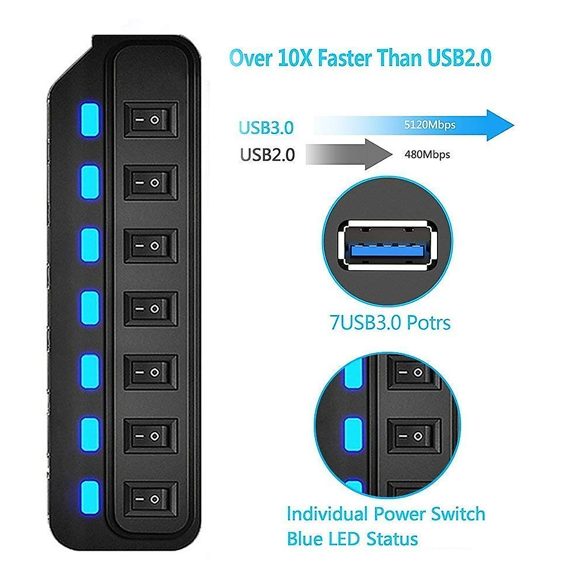 USB HUB - USB 3.0 Ports with Individual Power Switch, Data Splitter & Power Hub (7 Ports)