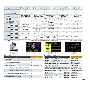 Rigol DP711 Programmable Linear DC Power Supply (Single Channel, 30 V/5 A)