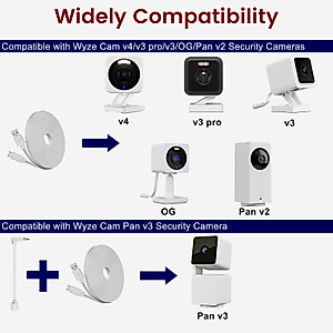 2-Pack 30ft Power Cable for Wyze Cam v4,Wyze Cam Pan v3,Wyze OG,Wyze Cam v3 Pro Security Cameras - 9m Long Flat Extension Micro USB Charging Cord with L-Shaped Short Adapter & 18W Fast Charger, White