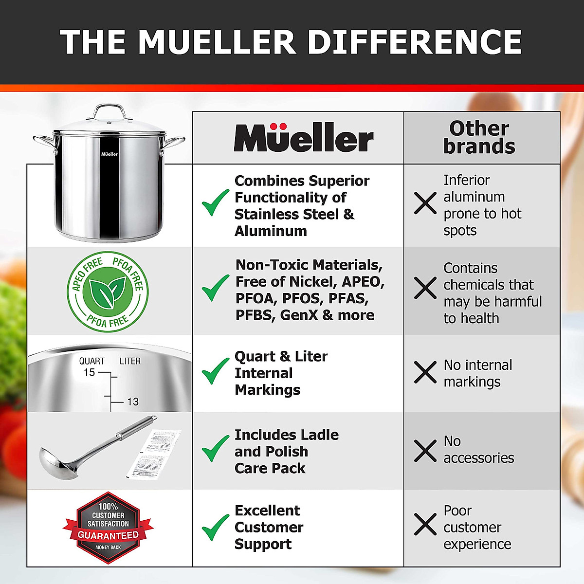 16QT UltraClad Tri-Ply Stainless Steel Cooking Stock Pot with Lid and Ladle, Large Pot Capacity for Soup, Broth, Chili, Casserole, Stew, Induction, Oven and Dishwasher Safe Pot