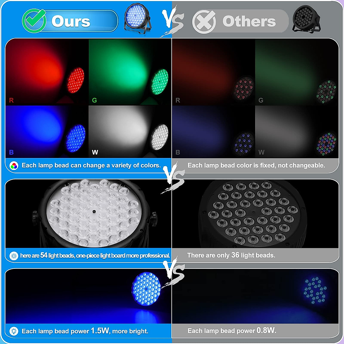 LED Stage Light 4Packs，Yunhion 90W Halloween RGB LED Par Light,9 Modes LED Uplight Party Light with DMX Sound Activated,Stage Lighting for Weeding Party Club Disco Strobe Par Light