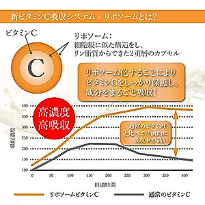 Dr.Plus + Liposomal Vitamin C Complex 1500mg - 120 Capsules - High Absorption Vitamin Powerful Antioxidant High Dose Fat Soluble Supplement Set of 2