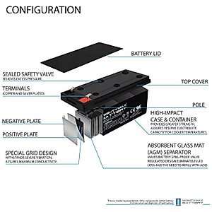 Mighty Max Battery ML3-12 12V 3.4Ah Replacement Battery for APC BackUPS ES BE350C RBC35