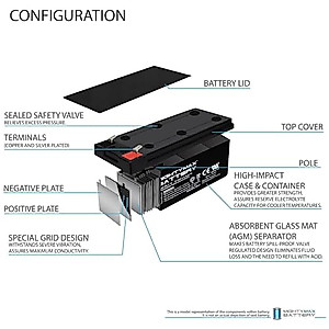 Mighty Max Battery 12V 3.4AH Compatible Battery for APC ES BE350G BE350T BE350U RBC35