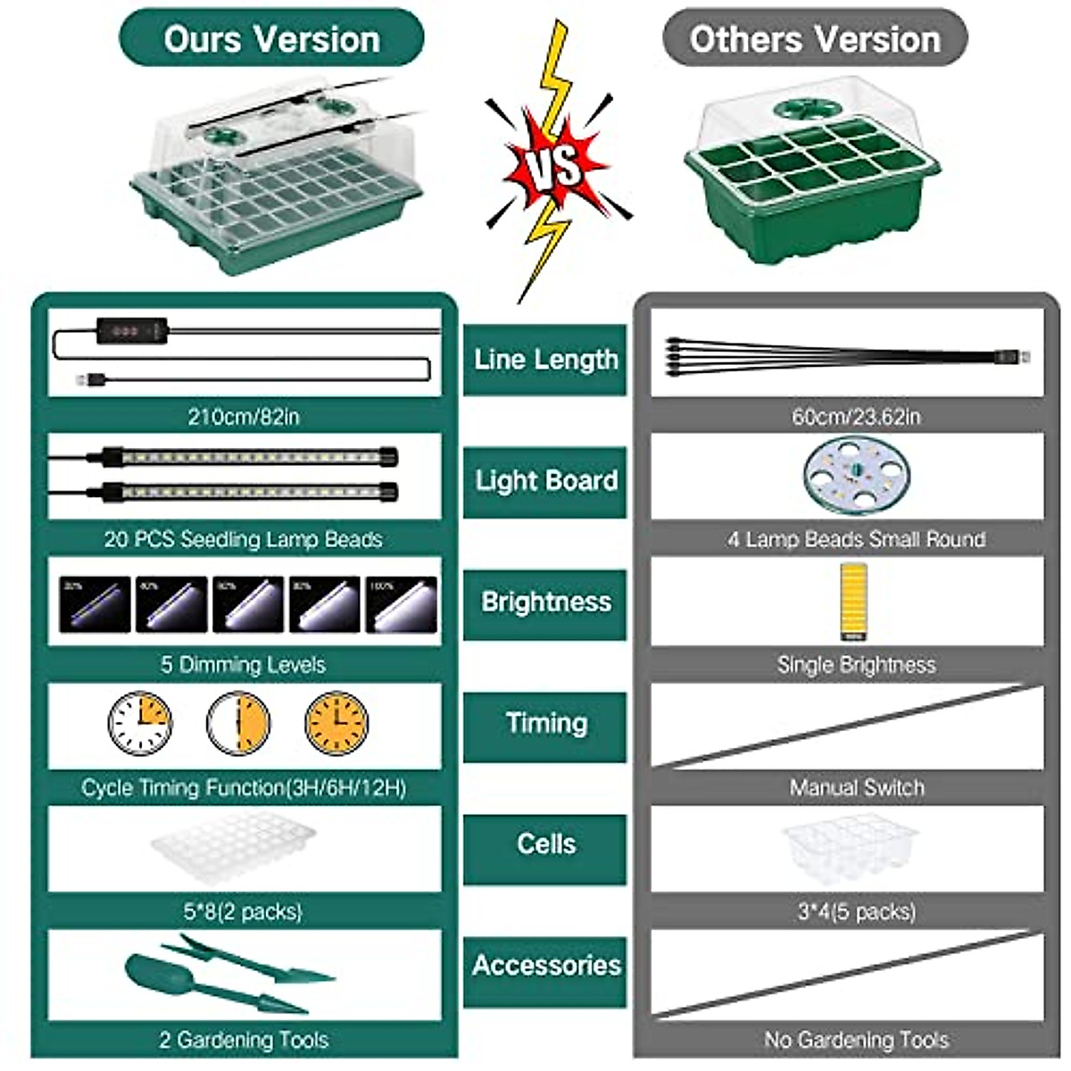 LCYATSI 2 Set 80-Cell Seed Starter Kit with Grow Light and 80pcs Peat Pellet Humidity Dome (80 Cells Total Tray) Seed Starting Trays, Base Large Greenhouse Germination Kit for Seeds Growing Starting