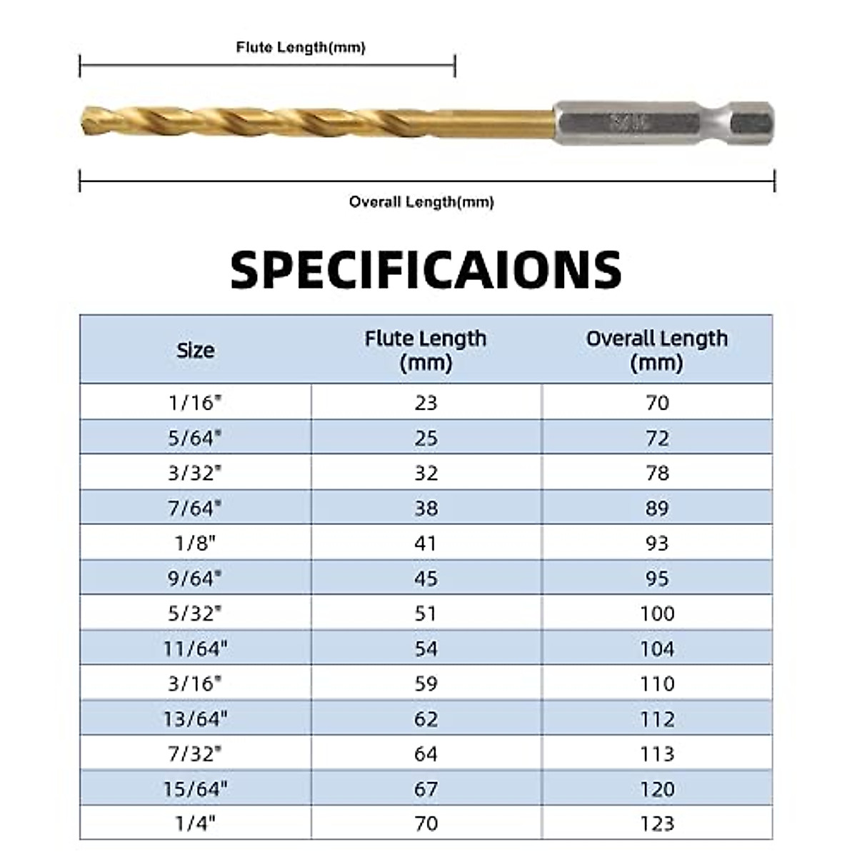 ARESMRO Hex Shank Drill Bit Set (13Pcs Set+3 Pcs Free), Premium 4341 HSS Titanium Impact Hex Drill Bits for Wood, Steel, Metal, Plastic, Quick Change Design (1/16-1/4)