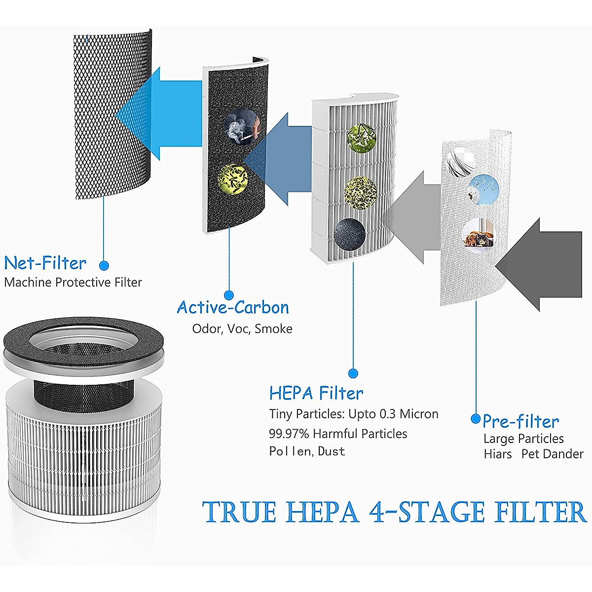 Tredy H13 Grade HEPA Air Purifier Replacement Filter for Smoke, Smokers, Dust, Odors, Pet Dander, TD-1500, 2 Pack