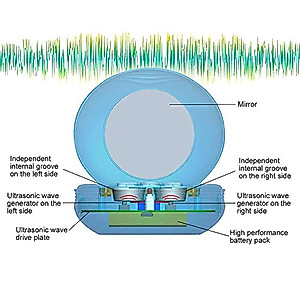 Contact Lens Cleaner Machine, Blumway Ultrasonic Contact Lens Cleaner with USB Charger, Small & Portable, Fit Disposal Soft Lens, Hard Lens, Contact Lens, Colored Lens, RGP Lens & OK Lens