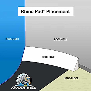Rhino Pad 24-Foot Round Pool Liner Pad for Above Ground Swimming Pools | Prevents Punctures | Easy to Install Pool Liner Fabric | Made of Strong Eco-Friendly Material | Extends Life to The Liner