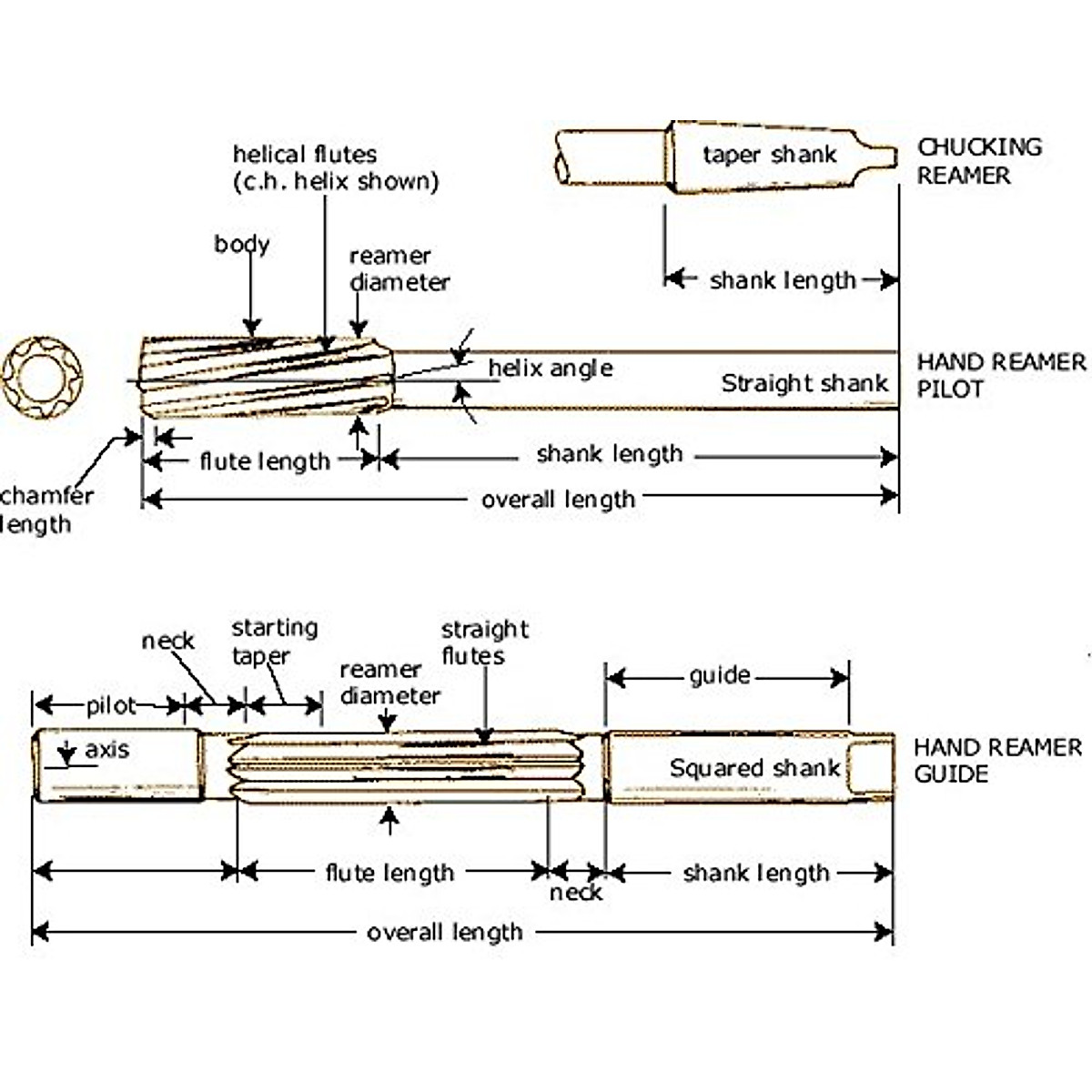 Hayden Twist Drill .227 Jl Decimal Drill