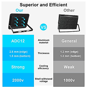 LKXDOV LED Flood Lights Outdoor, 100W 10000LM Outside Work Light with Plug IP66 Waterproof, 6000K Portable Exteriores Security Floodlights for Yard, Garden, Stadium, Playground (2 Pack)