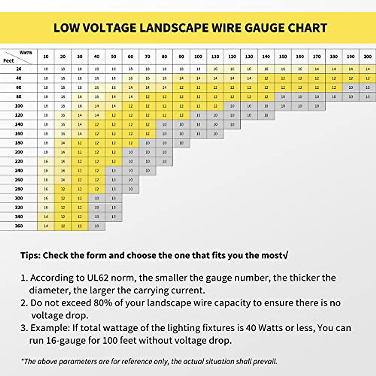 FIRMERST 16/2 Low Voltage Landscape Wire Outdoor Lighting Cable UL Listed 200 Feet