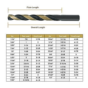 BeHappy Drill Bit Set 29Pcs, High Speed Steel Carbide Drill Bits, Twist Jobber Metal Drill Bits for Steel, Hardened Metal, Cast Iron, Plastic, Wood, Indexed Storage Case, 1/16"-1/2", Black and Gold