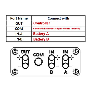 Copgge 40A 72V Dual Battery Parallel Connector XT60 Parallel Battery Converter for Increase The Capacity by Connecting Two Batteries in Parallel Equalization Module