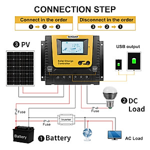 GCSOAR 60A Solar Charge Controller 12V 24V 36V 48V, Max PV 100VDC, Backlit Display, Solar Panels Off-Gird, Quattro USB Intelligent PWM Regulator for LFP, AGM, SLD, FLA BAT (60A)