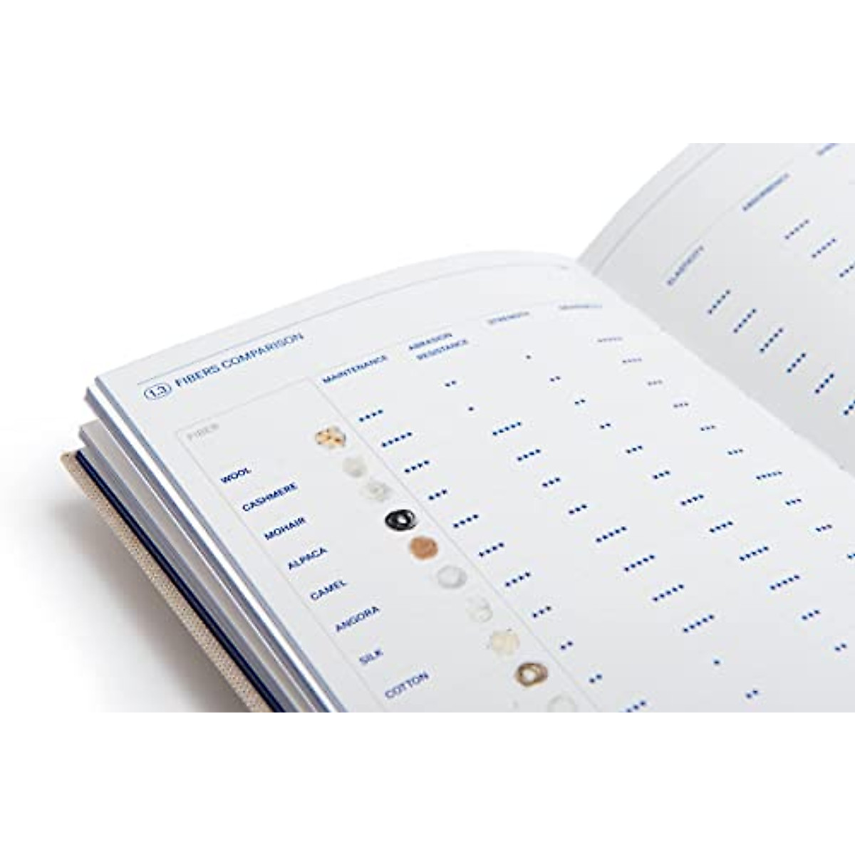 Textilepedia: The Complete Fabric Guide