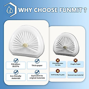 VLPF10 Replacement Filters Compatible with Black and Decker Dustbuster Hand Vacuum Model HLVA315J HLVA320J00 N575266 by Funmit (4 Pack)