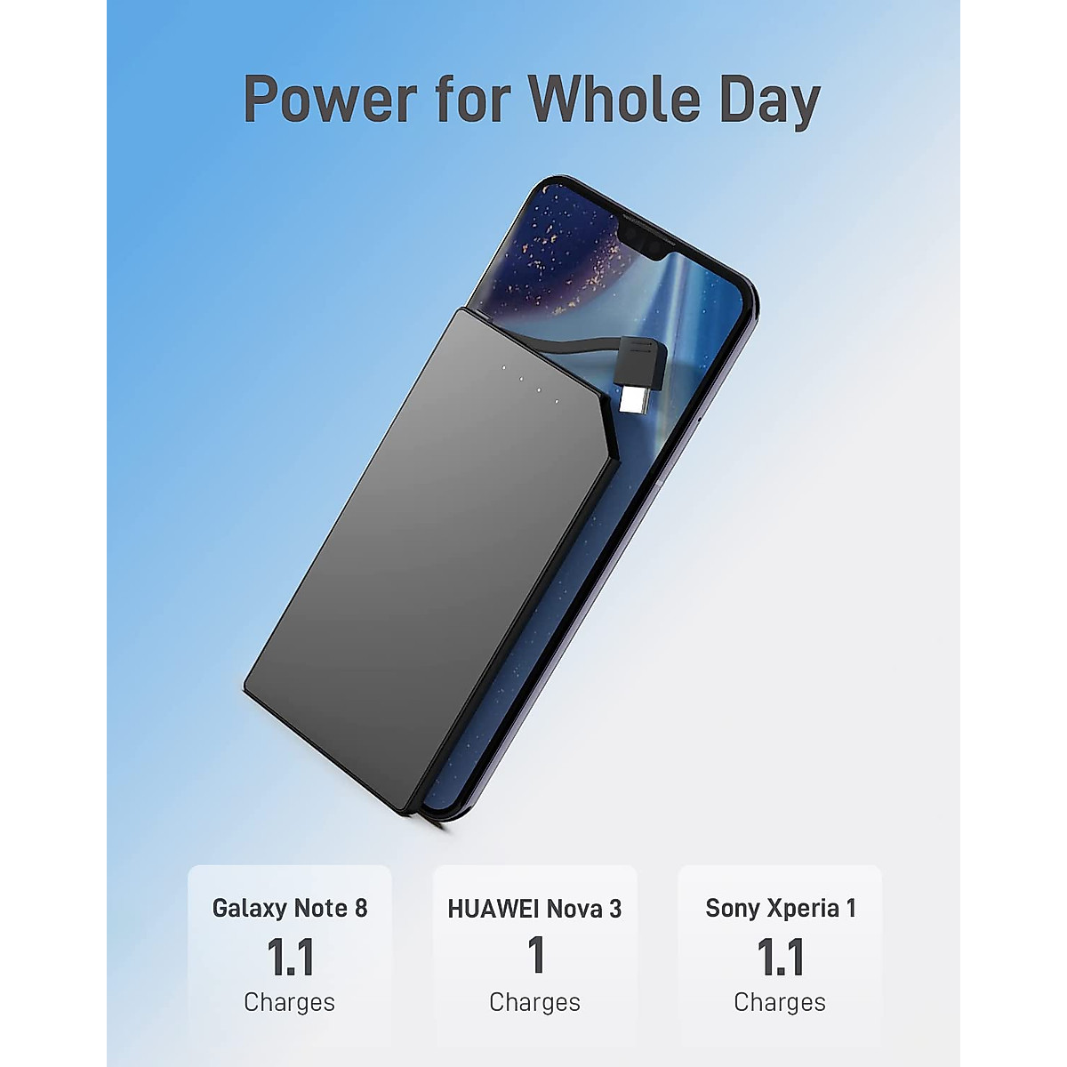 TNTOR Portable Charger with Built-in USB C Cable, 5000mAh Ultra Thin Power Bank Small Battery Pack, Compatible with iPhone 15 USB C Android Phones/Tablet/Camera etc.