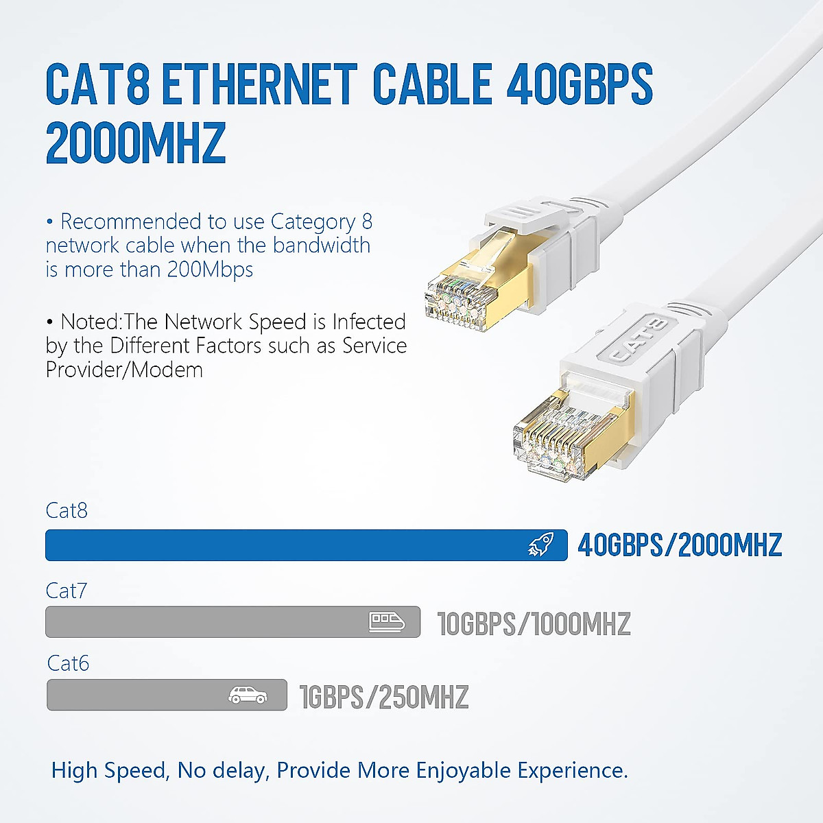 Larrok Cat 8 Ethernet Cable 6FT, High Speed Flat Internet LAN Cable 40Gbps 2000Mhz with Gold Plated SFTP RJ45 Connector, 26AWG Indoor Network Cable for Modem/Router/Xbox/PS4/Gaming/PC White