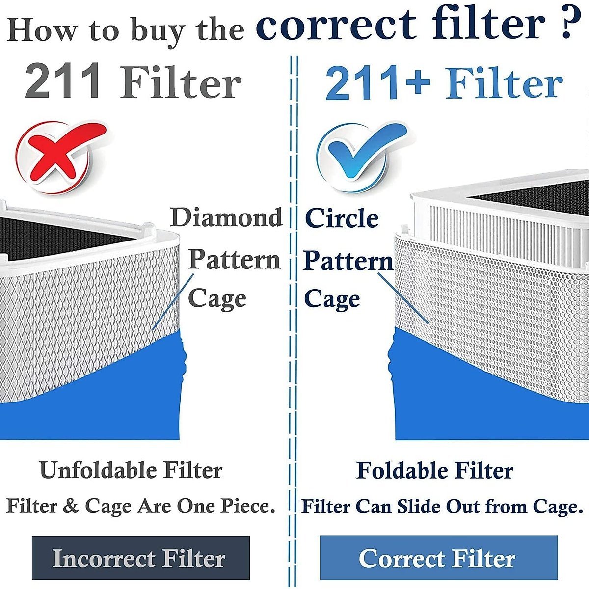 RONGJU 211+ Replacement Filter Compatible with Blueair Blue Pure 211+, Foldable Particle Activated Carbon Filter, 2 Pack 211+ Filter