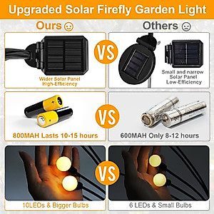 QIZIYARDALL 4 Pack Solar Garden Lights Outdoor, 40 LEDs Solar Firefly Swaying Lights Outdoor Decorations, Waterproof for Patio Pathway Outdoor Decor