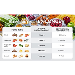 Vacuum Sealer Machine, voriah automatic smart touch screen Vacuum Sealer Machine (automatic & manual optional)，9-in-1 multi-function sealing mode For food preservation and storage，Pow erful Dual Pumps Food Air Sealing System, Sous Vide ，machine washabl