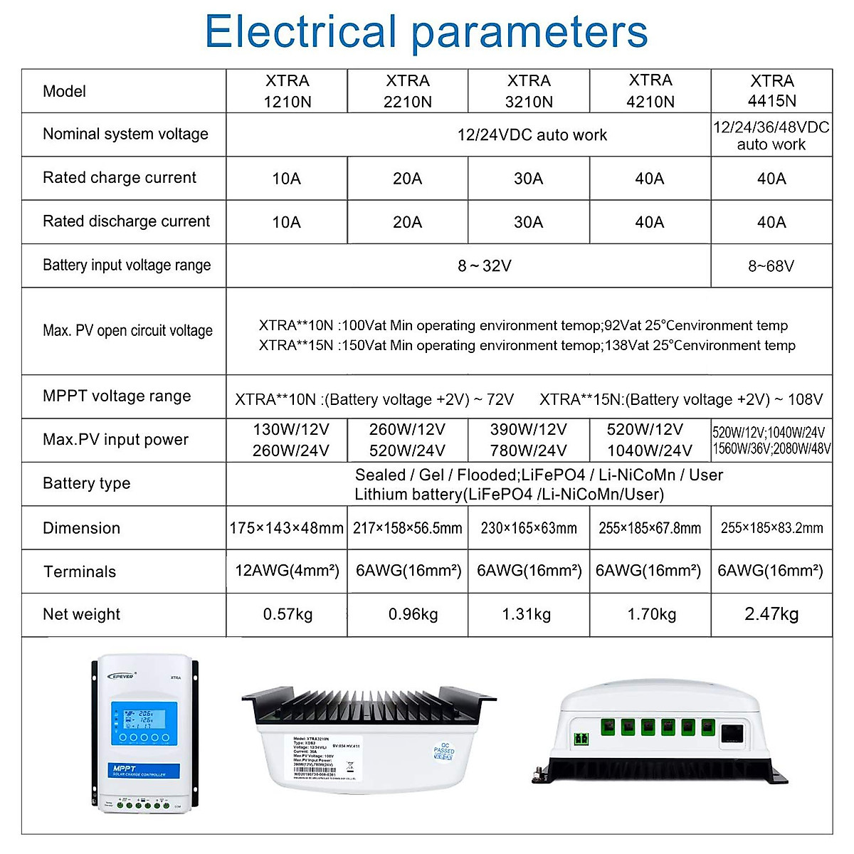 EPEVER MPPT Charge Controller 40A 12V/24V Max PV 100V XTRA4210N + MT50 + RTS + RS485 Cable for Solar Panel Charge Regulator fit for Lead-Acid & Lithium Types (MPPT 40A Kit)