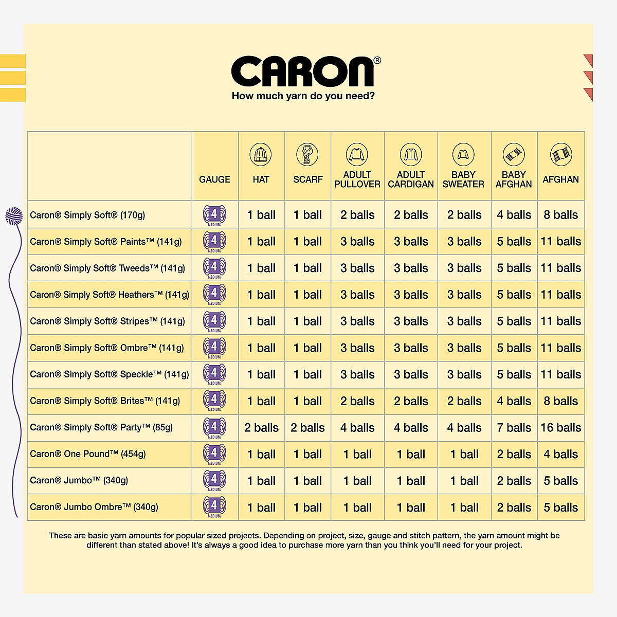 Caron One Pound White Yarn - 2 Pack of 454g/16oz - Acrylic - 4 Medium (Worsted) - 812 Yards - Knitting/Crochet