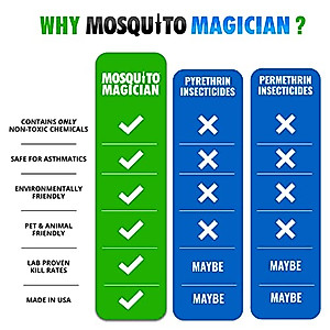 2 Gallons of Mosquito Magician Ready to USE Spray - Natural Mosquito and Insect Repellent for Outdoor Pest Control - Use in Any Sprayer