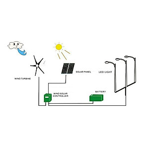 800W Wind Generator Kit 6 Blade Industrial Machinery Machine Professional Wind Turbines Small Windmill Generator (blue 12V)