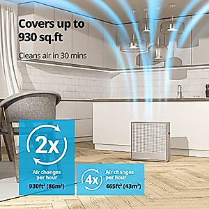 Coway Airmega 250 Smart Air Purifier, True HEPA Air Purifier with Smart Technology, Covers 930 sq. ft.