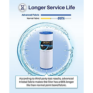 POOLPURE PLFPRB50-IN Spa Filter Replaces Pleatco PRB50-IN, PRB50IN, Unicel C-4950, Filbur FC-2390, Jacuzzi J210/J220/J235/J245/J275, Guardian 413-212-02, 373045, 5X13 Drop in Hot Tub Filter, 2 Pack