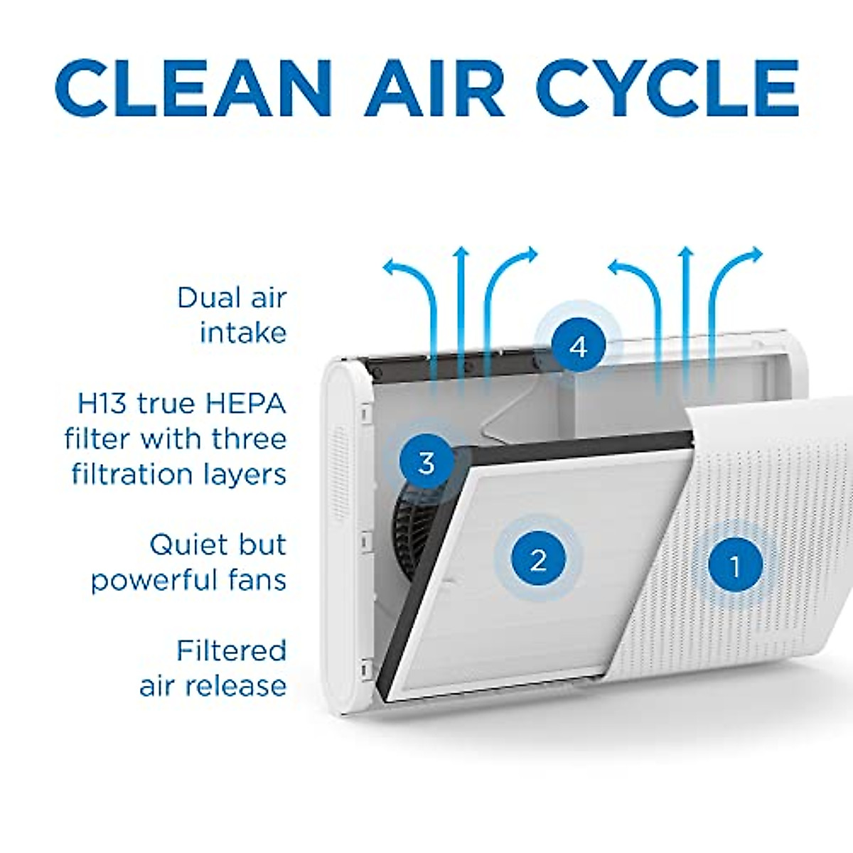 Medify Air MA-35 Air Purifier with H13 True HEPA Filter | 500 sq ft Coverage | for Allergens, Wildfire Smoke, Dust, Odors, Pollen, Pet Dander | Quiet 99.7% Removal to 0.1 Microns | Silver, 1-Pack