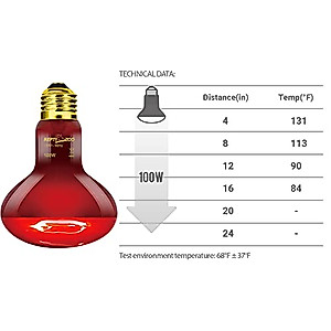 REPTI ZOO 2 Pack Infrared Heat Lamp, 100W Reptile Heat Emitter Infrared Basking Spot Light, Red Heat Lamp for Chickens Coop Reptile Pets Brooder Use
