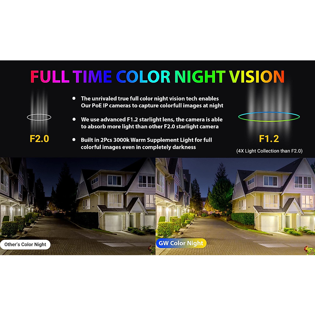 GW Security 16 Channel 12MP NVR H.265+ 4K Fulltime Color Night Vision Security Camera System with 16 UltraHD 8MP IP Two-Way Audio Outdoor PoE Security Cameras, Smart AI Human & Vehicle Detection