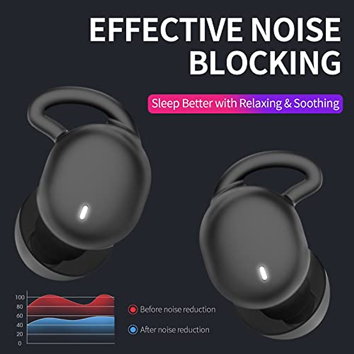 Bluetooth Sleep Headphones Mini True Wireless Noise Reduction Sleeping Earbuds,Comfortable Invisible Earphones Sleep Headsets for Side Sleeper, Workout